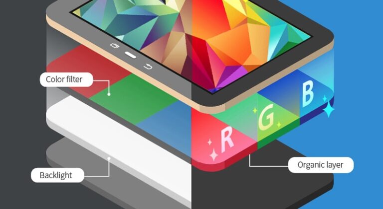 Layar AMOLED vs IPS LCD, Ini Beda dan Kelebihan Keduanya - Sepoin