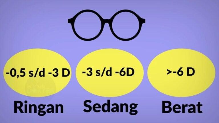 Apakah Mata Minus Bisa Sembuh? Ya atau Tidak - Sepoin