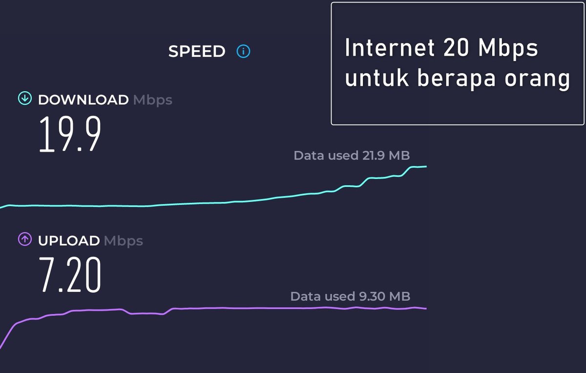 Nama nama Penyedia Internet Wifi Rumah Selain Indihome Sepoin Nama nama Penyedia Internet Wifi Rumah Selain Indihome Sepoin