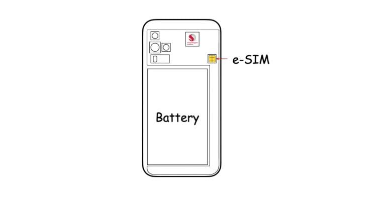 Apa itu eSIM pada HP, Apakah Praktis - Sepoin